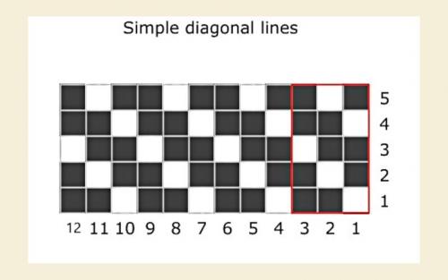 Color Dominance in Stranded Colorwork – Modern Daily Knitting