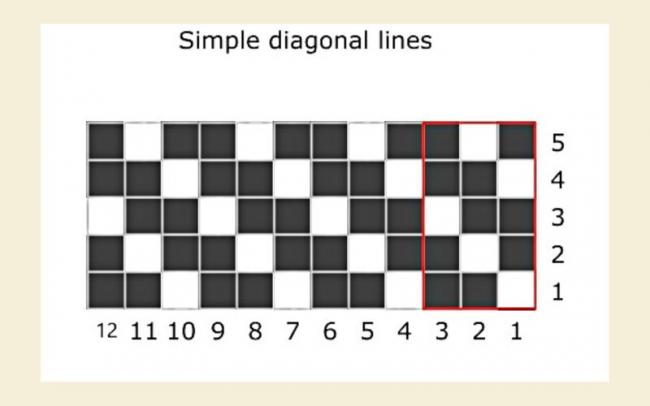 Color Dominance in Stranded Colorwork – Modern Daily Knitting
