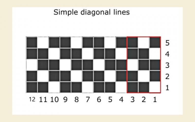 Color Dominance in Stranded Colorwork – Modern Daily Knitting