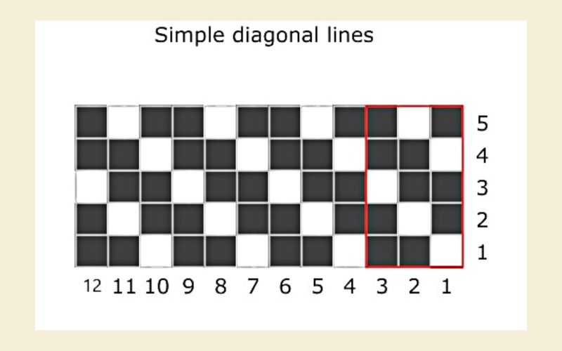 Color Dominance in Stranded Colorwork – Modern Daily Knitting