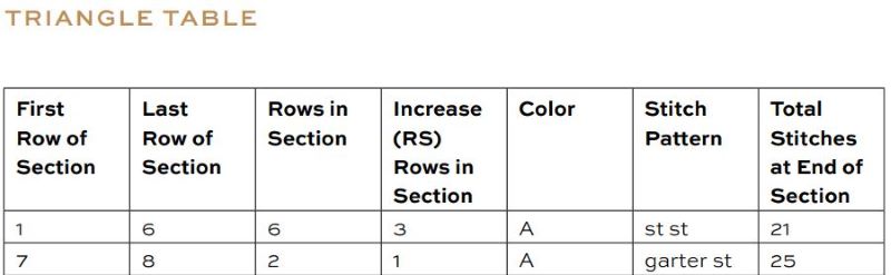 Cuatro Wrap: On the Table – Modern Daily Knitting