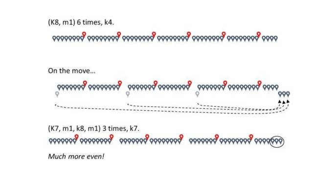 Techniques in Depth: Less Evenly Across? – Modern Daily Knitting