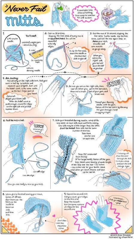 New! Pattern + Comic Strip = Knitstrip – Modern Daily Knitting