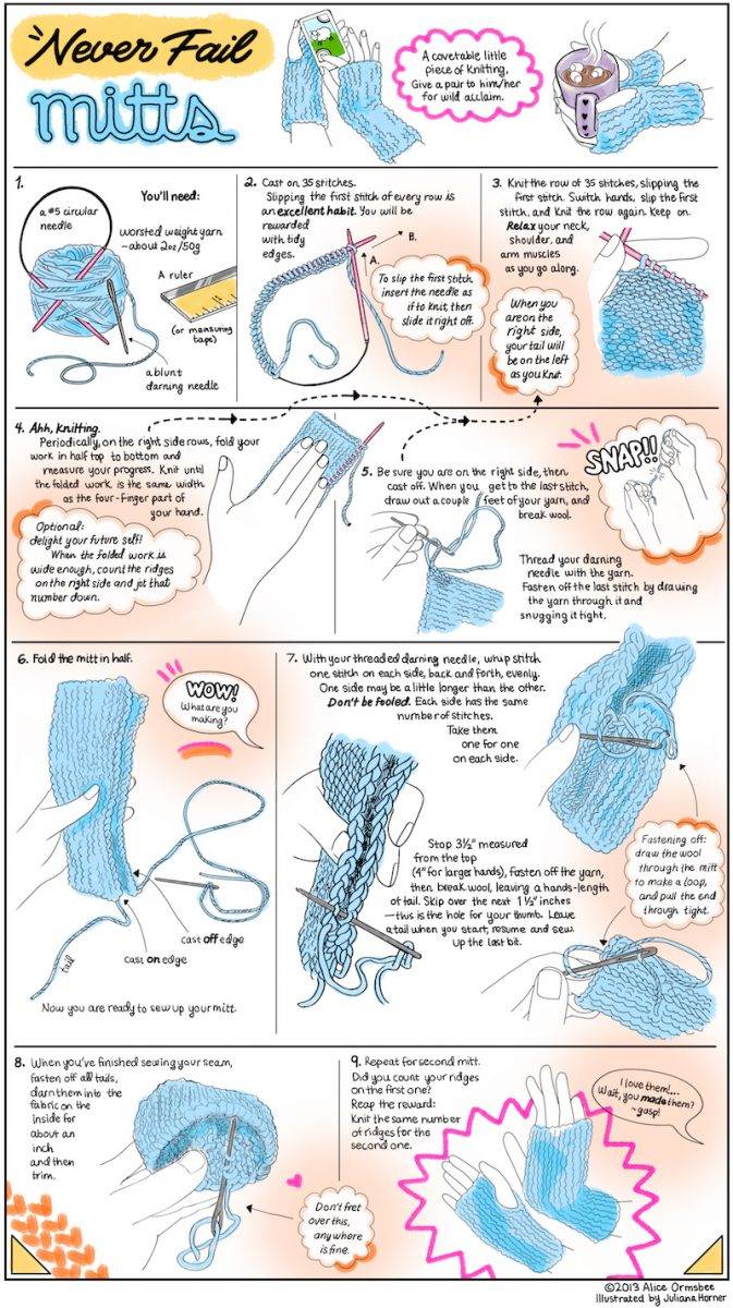 New! Pattern + Comic Strip = Knitstrip – Modern Daily Knitting