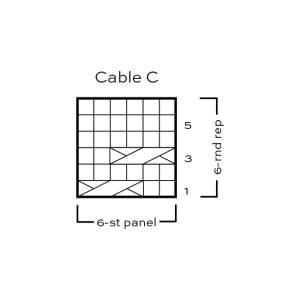 Better Know a Cable – Modern Daily Knitting