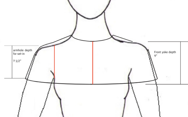 Ask Patty: Yokes That Fit – Modern Daily Knitting