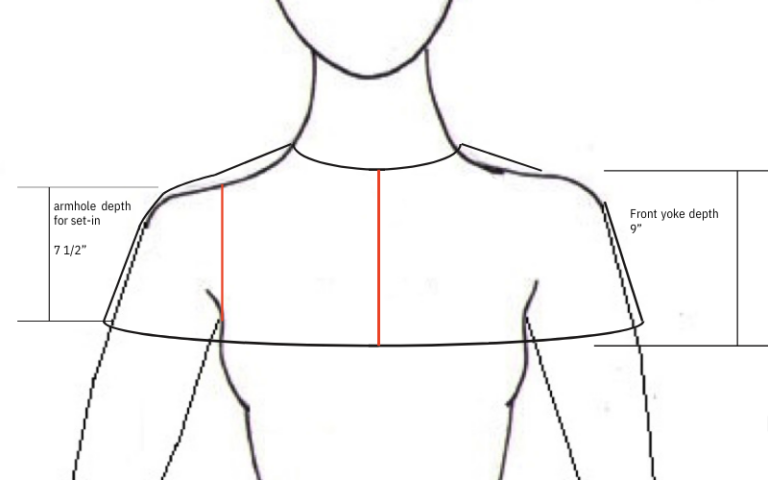 Ask Patty: Yokes That Fit – Modern Daily Knitting